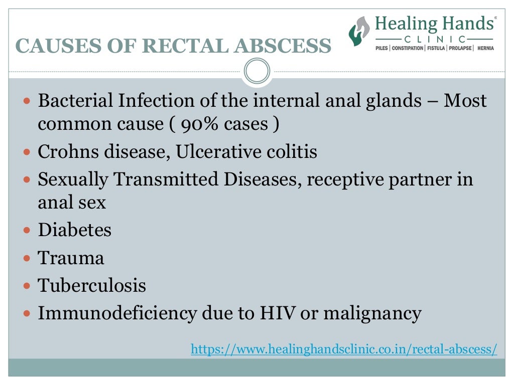 Rectal Abscess Types Causes Symptoms And Treatment