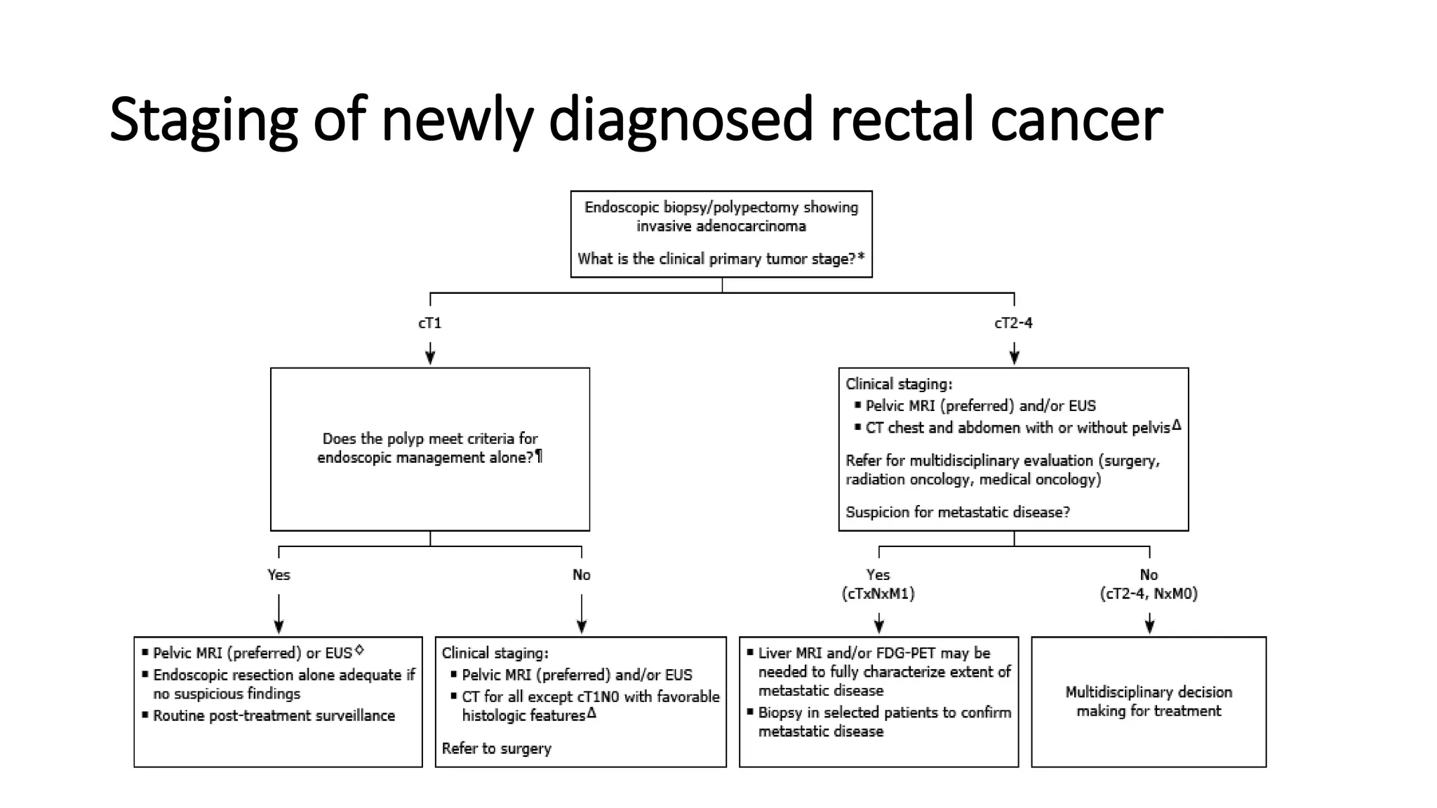Rectal Adenocarcinoma Guidelines.pptx