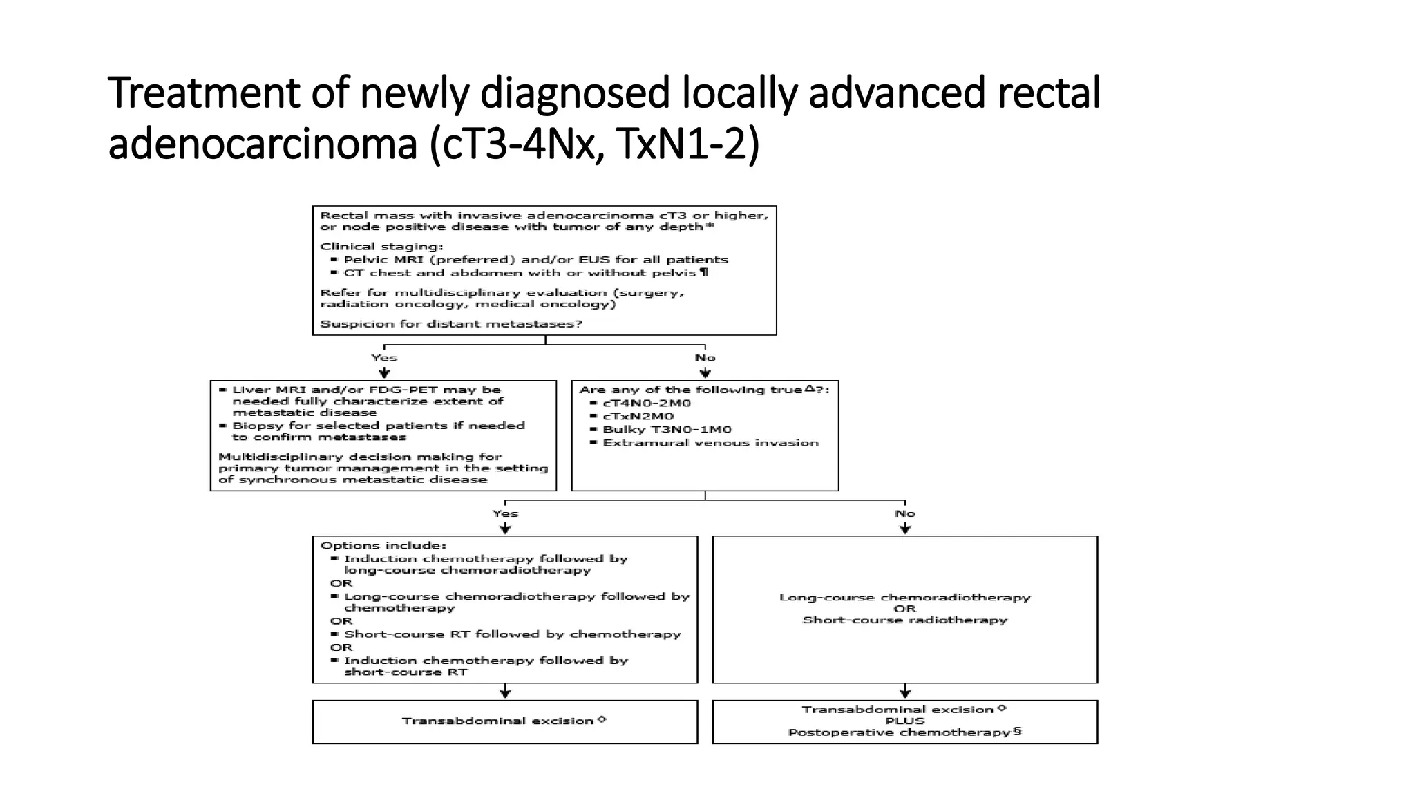 Rectal Adenocarcinoma Guidelines.pptx