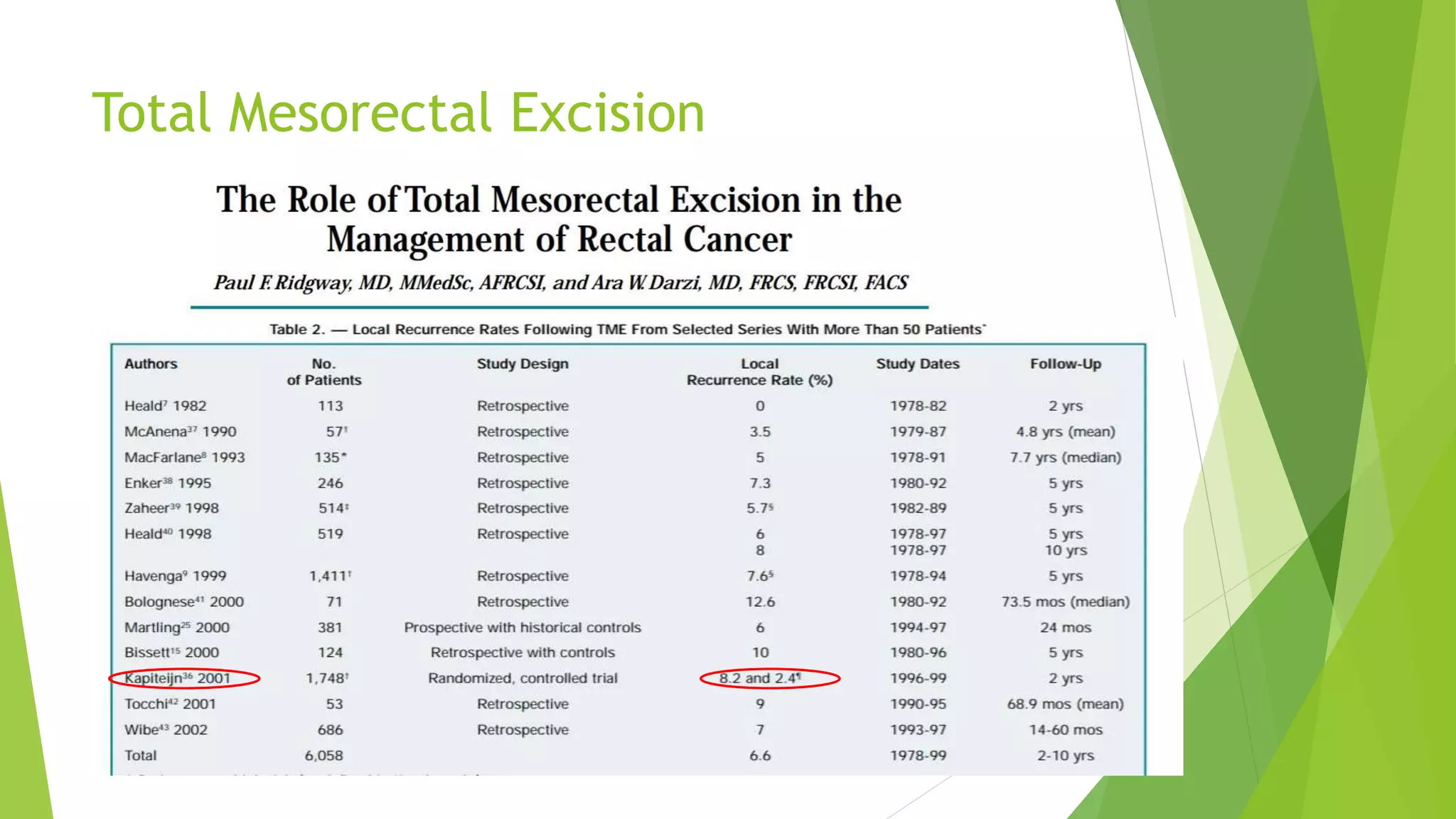 Rectal cancer surgery trials | PPTX