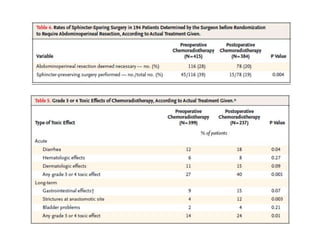 Rectal cancer case revised | PPTX