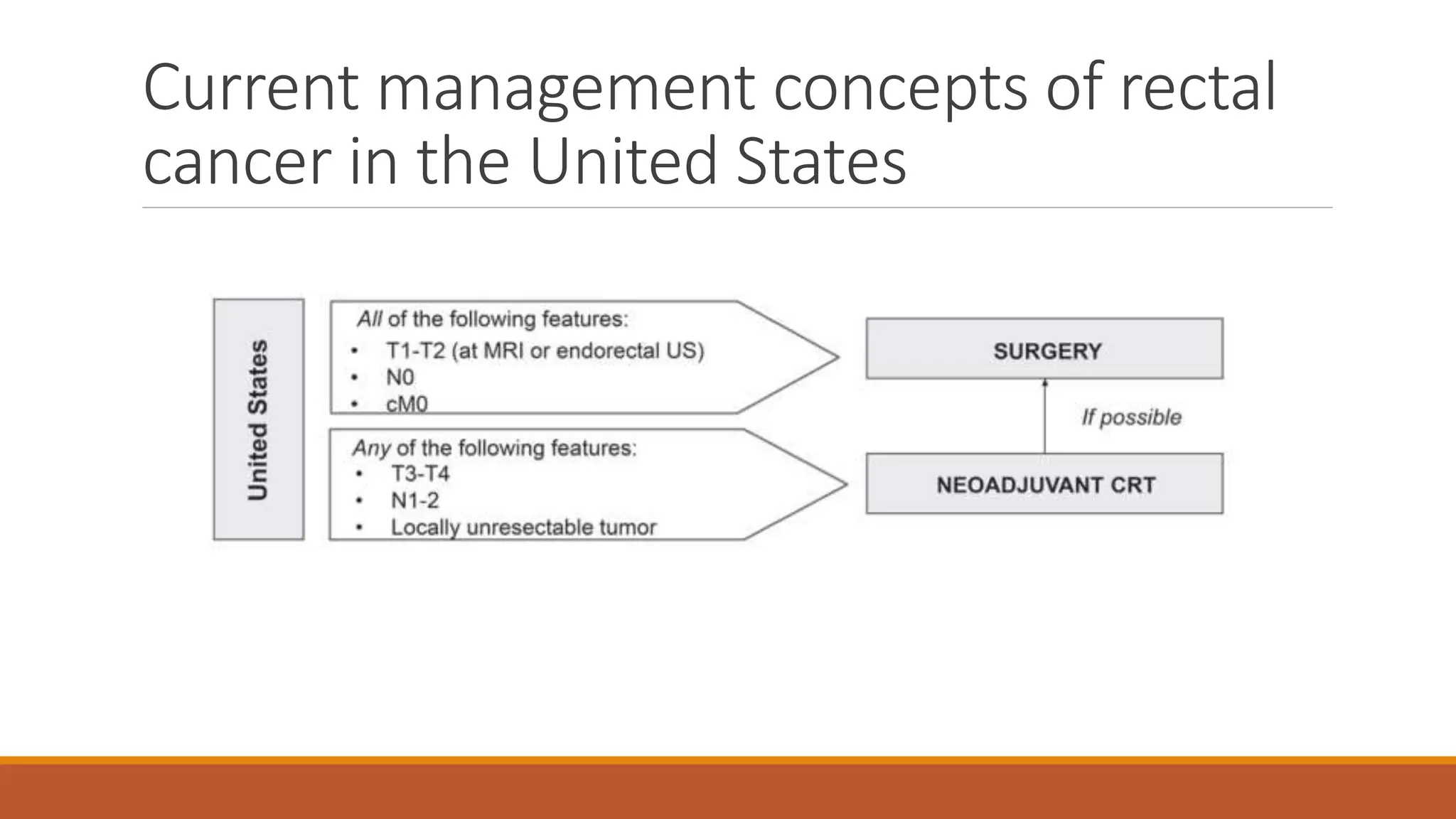 rectal cancer staging;Imaging for rectal cancer staging -Endoscopic ...