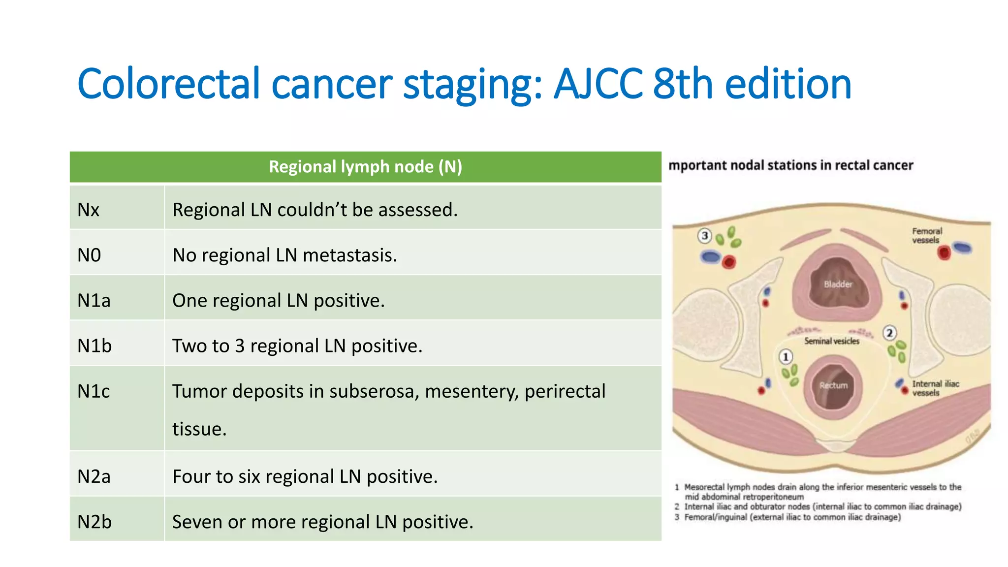 Rectal Carcinoma | PPTX