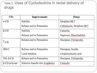 Rectal drug delivery systems | PPTX