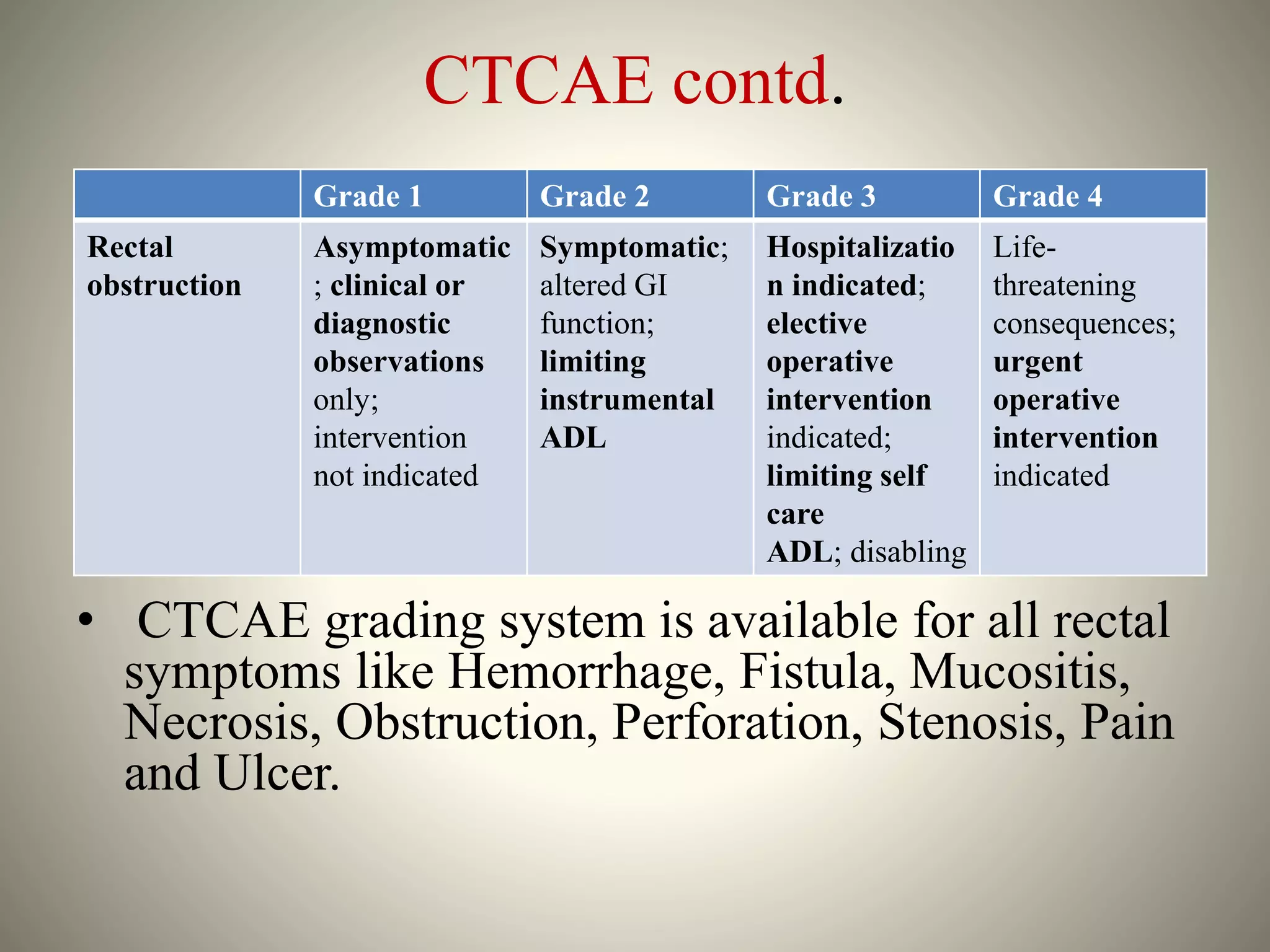 Radiation induced Rectal morbidity | PPTX