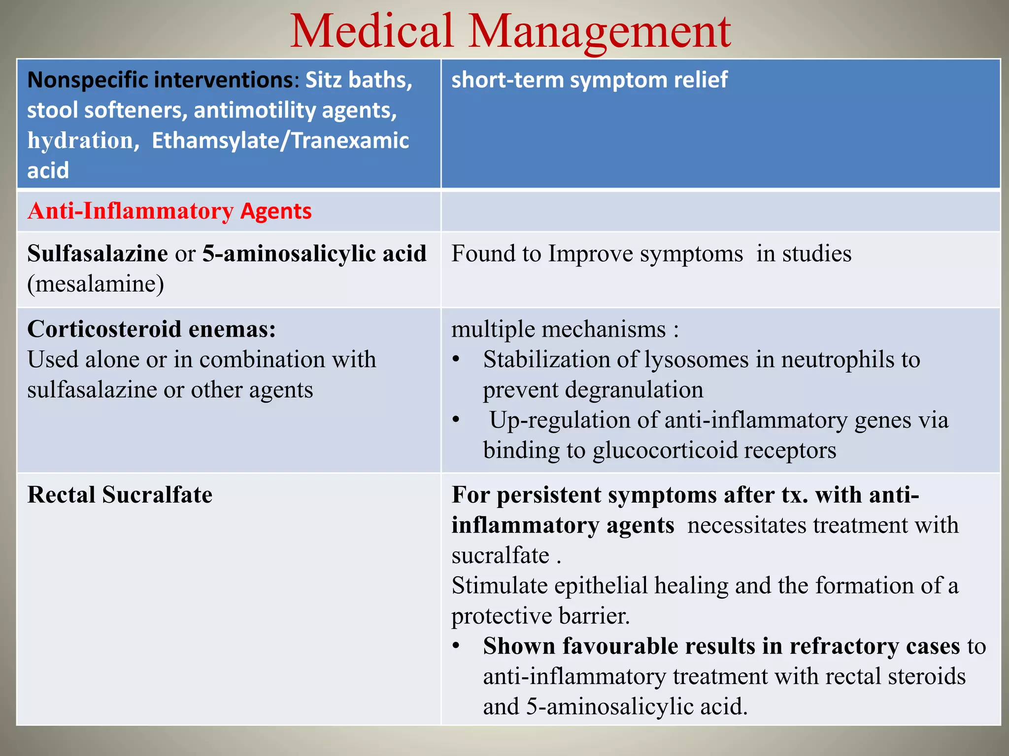 Radiation induced Rectal morbidity | PPTX