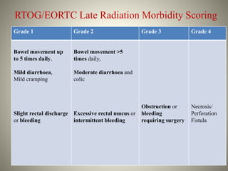 Radiation induced Rectal morbidity | PPTX