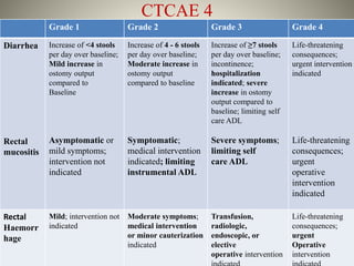 Radiation induced Rectal morbidity | PPTX