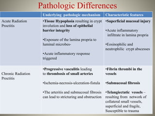 Radiation induced Rectal morbidity | PPTX