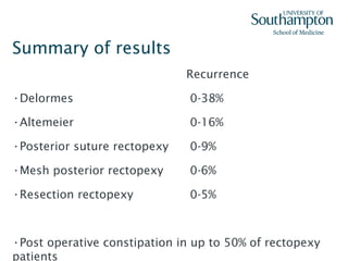 Rectal prolapse | PPT