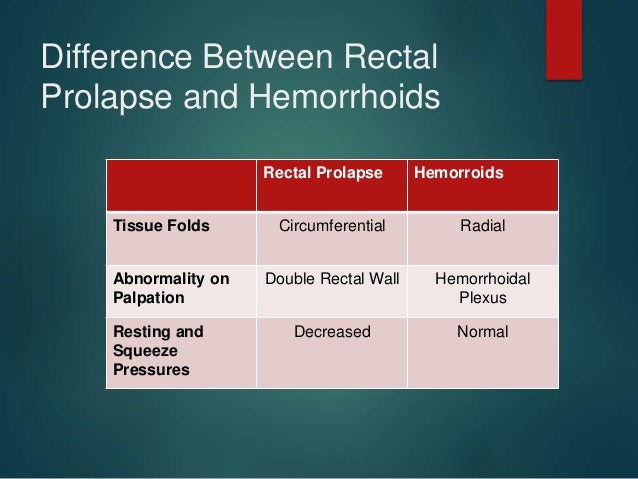 Rectal Internal Hemorrhoids