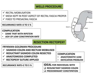 Rectal prolapse | PPTX