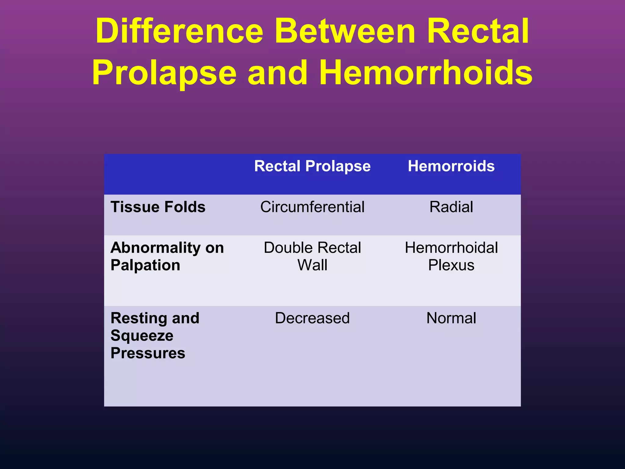 Rectal Prolapse - Cedars Sinai Medical Center - Medicine Resident Talk ...
