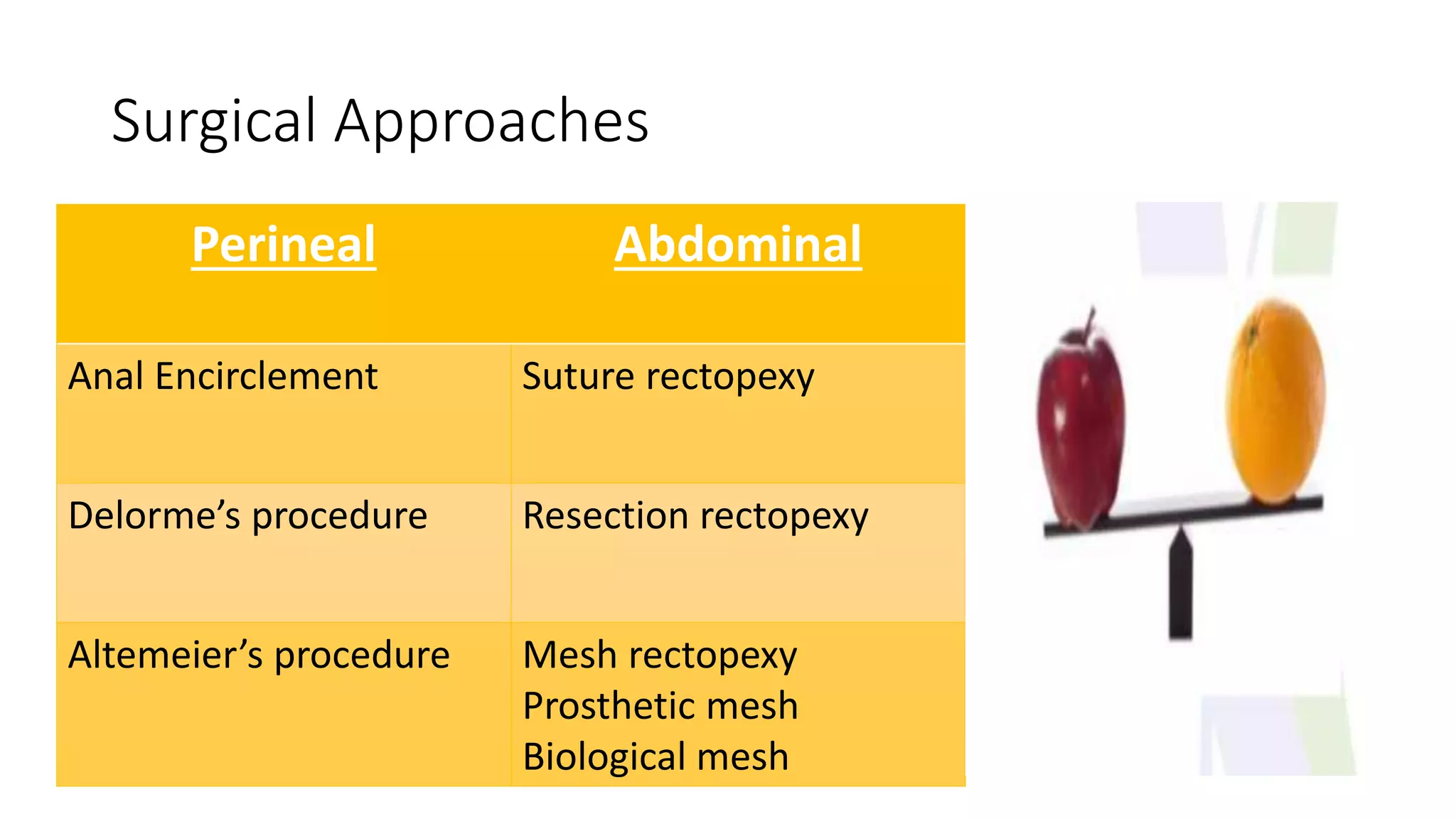Rectal prolapse: Do we really have a perfect surgical solution? pptx ...