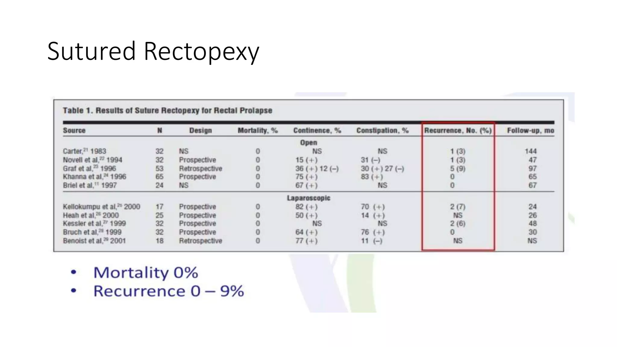Rectal prolapse: Do we really have a perfect surgical solution? pptx ...