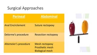 Rectal prolapse: Do we really have a perfect surgical solution? pptx ...