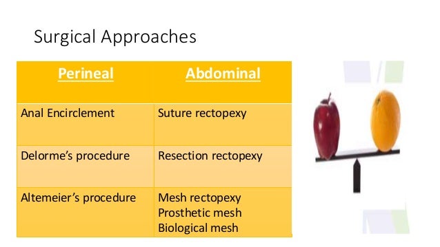 Rectal prolapse: Do we really have a perfect surgical solution? pptx