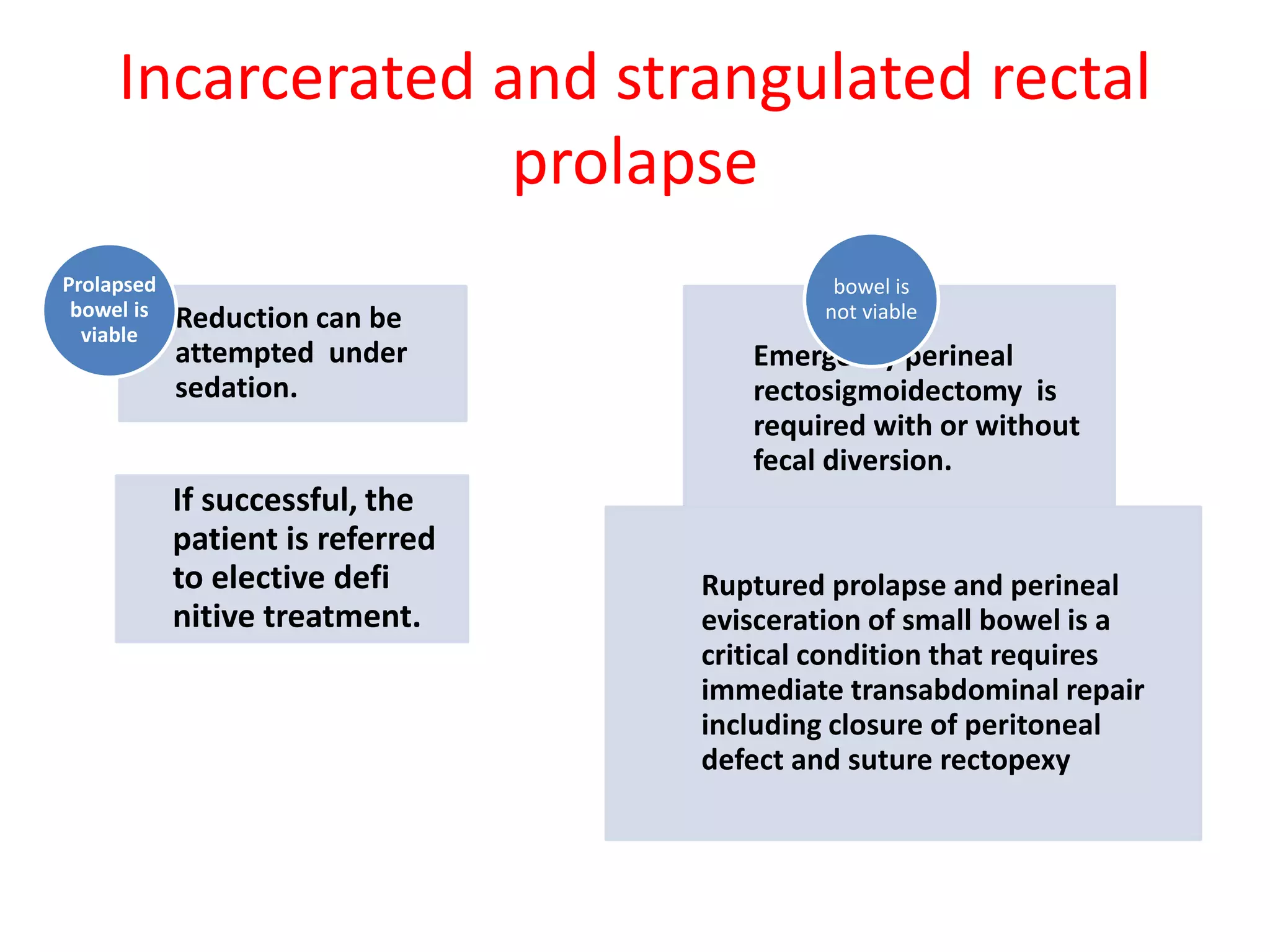 Rectal prolapse surgical approaches | PPTX
