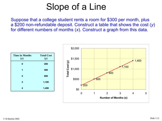 Rectangular Coordinate System & Graphs | PPT