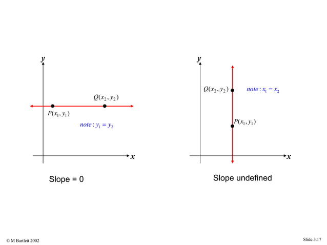 Rectangular Coordinate System & Graphs | PPT