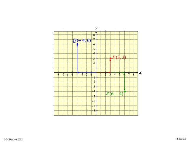 Rectangular Coordinate System & Graphs | PPT