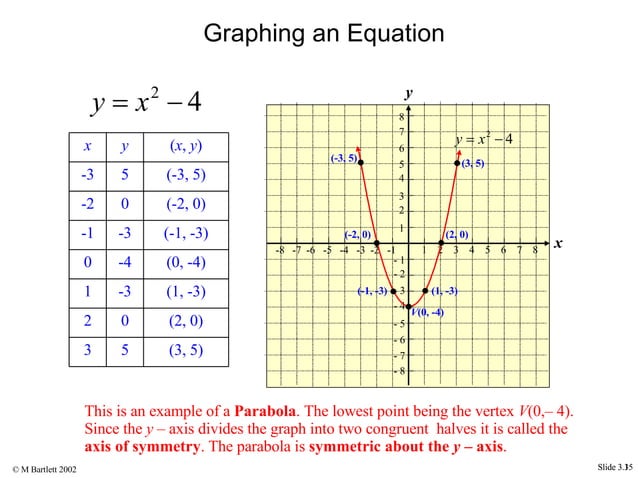 Rectangular Coordinate System & Graphs | PPT