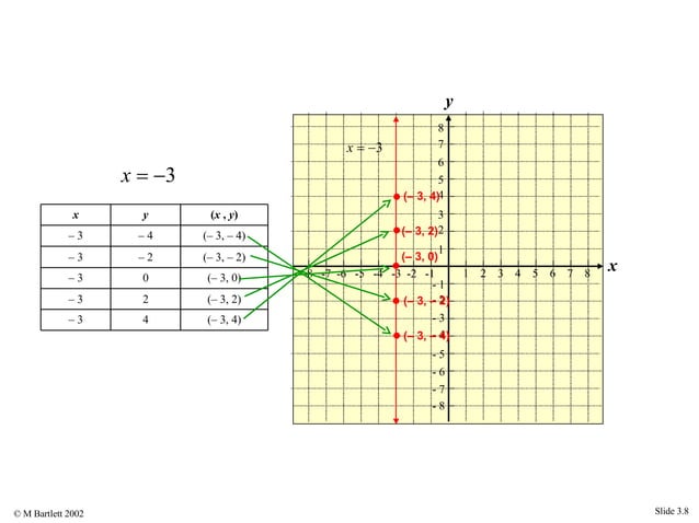 Rectangular Coordinate System & Graphs | PPT