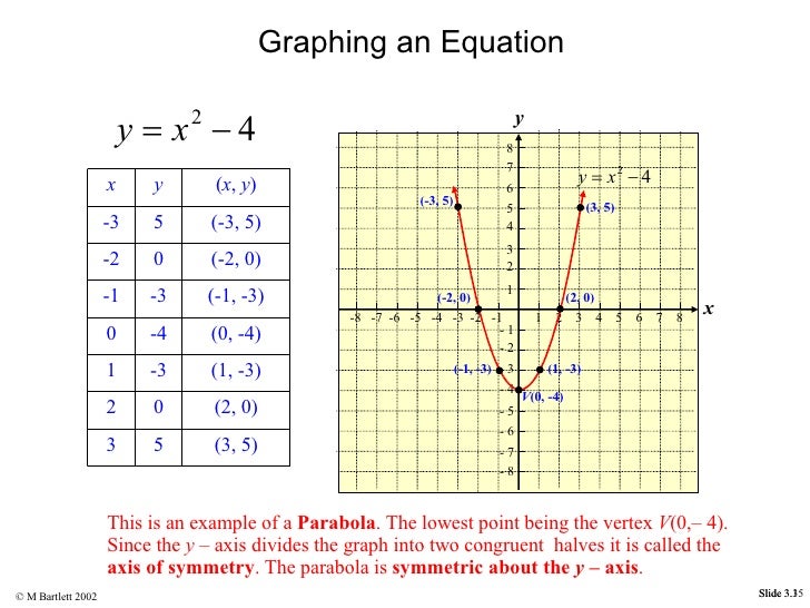 Rectangular Coordinate System & Graphs