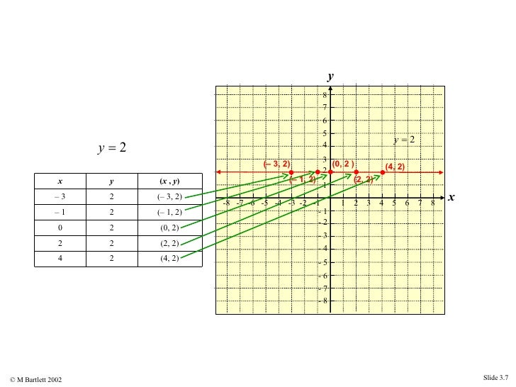 Rectangular Coordinate System And Graphs