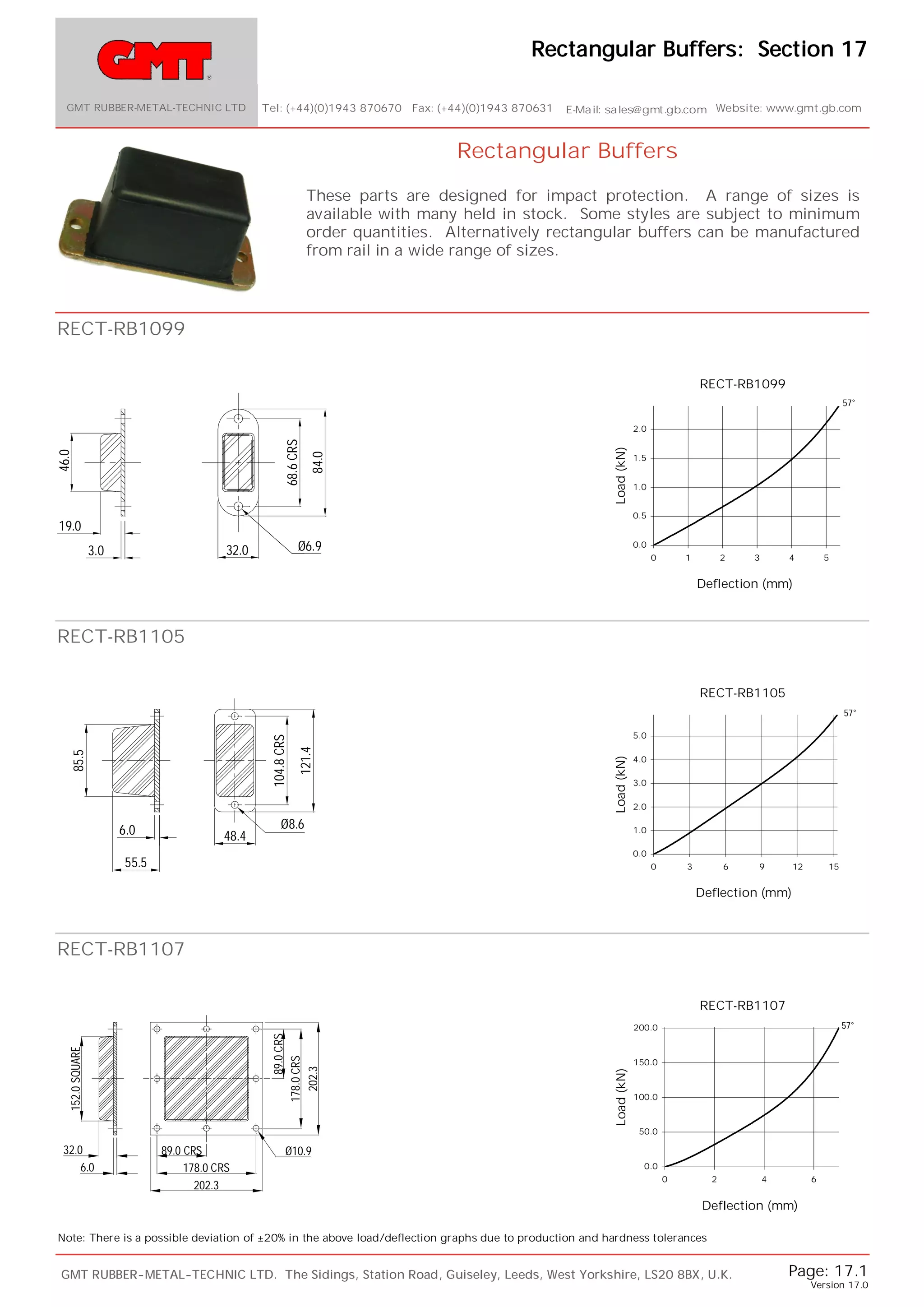 Rectangular Rubber Buffers by GMT | PDF