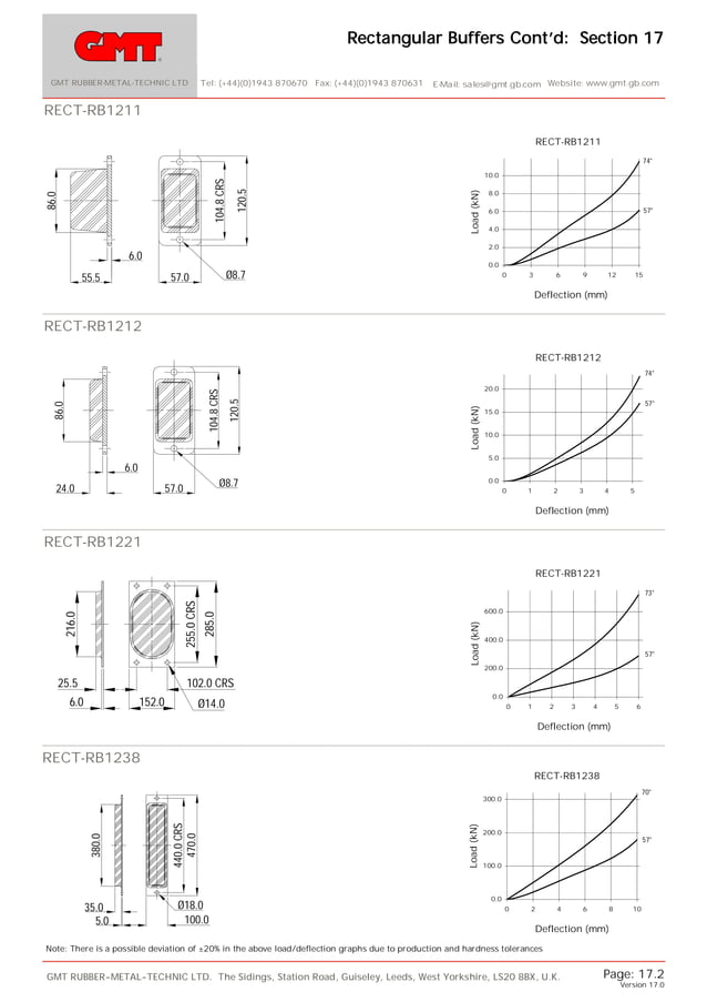 Rectangular Rubber Buffers by GMT | PDF
