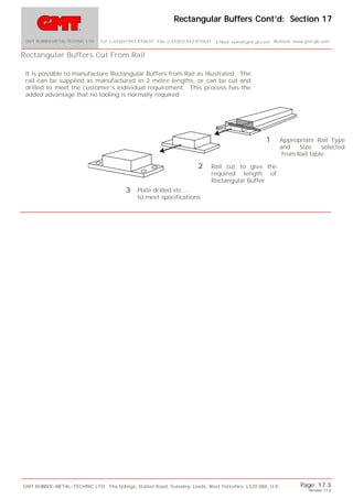 Rectangular Rubber Buffers by GMT | PDF