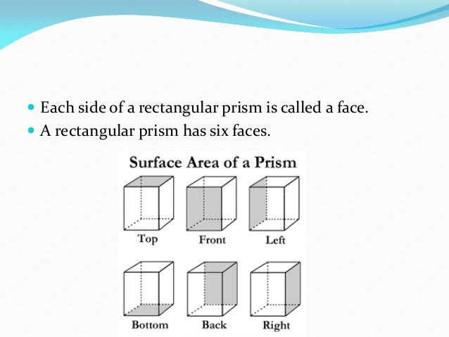 Surface area of rectangular prism - tyredion