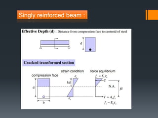 Rectangular beam design by WSD method (singly & doubly reinforcement) | PPTX