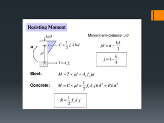 Rectangular beam design by WSD method (singly & doubly reinforcement) | PPTX