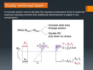 Rectangular beam design by WSD method (singly & doubly reinforcement) | PPTX