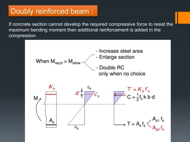Rectangular beam design by WSD method (singly & doubly reinforcement) | PPTX | Civil Engineering ...