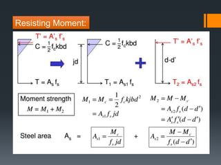 Rectangular beam design by WSD method (singly & doubly reinforcement ...