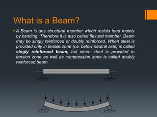 Rectangular beam design by WSD method (singly & doubly reinforcement) | PPTX