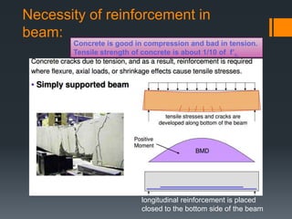 Rectangular beam design by WSD method (singly & doubly reinforcement ...