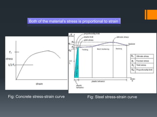 Rectangular beam design by WSD method (singly & doubly reinforcement) | PPTX