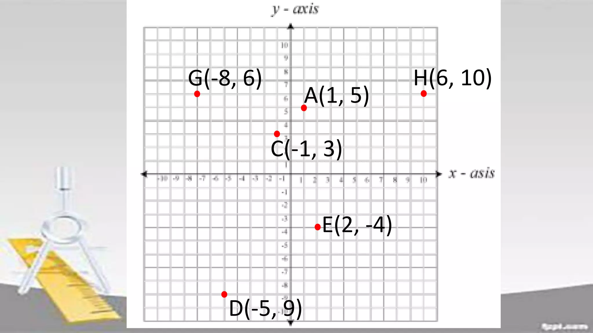 Rectangular Coordinates System.pptx