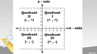 Rectangular Coordinates System.pptx
