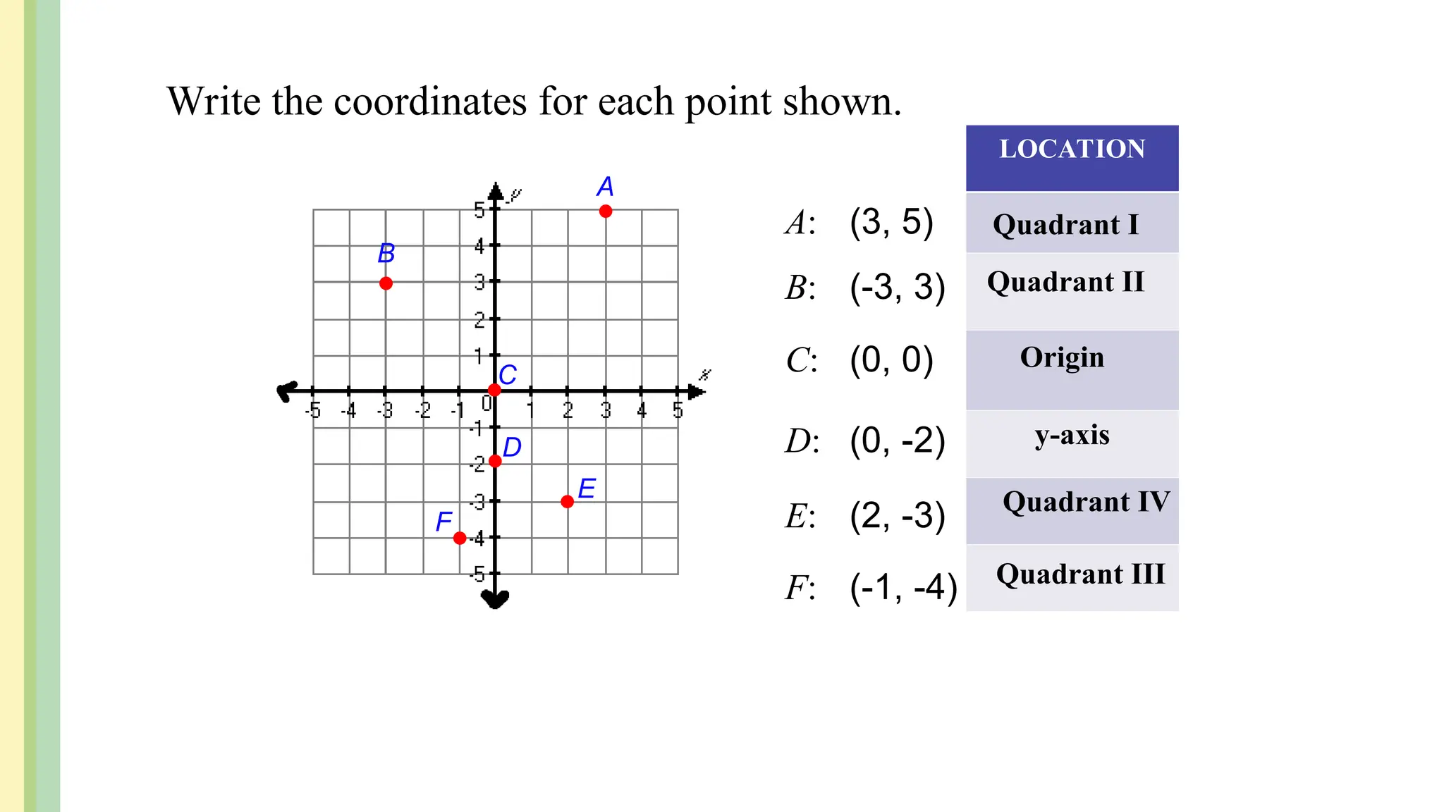 Topic Rectangular Coordinate System Ppt Free Download