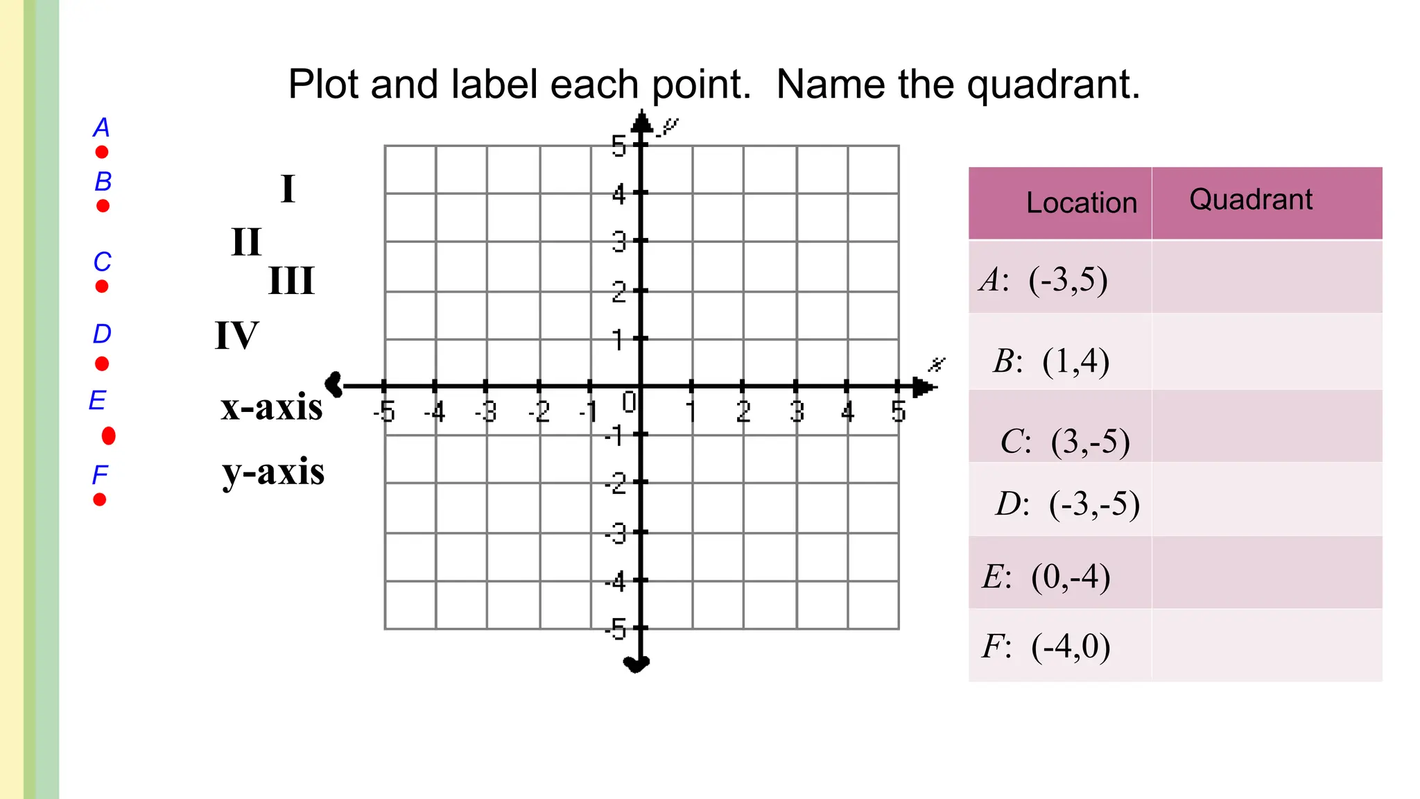 Topic Rectangular Coordinate System Ppt