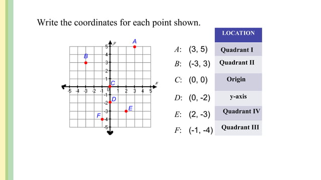 Topic Rectangular Coordinate System Ppt Free Download