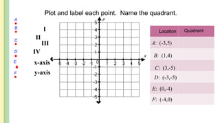 topic: rectangular coordinate system .ppt