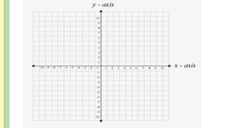 topic: rectangular coordinate system .ppt