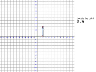 Rectangular coordinate system | PPT