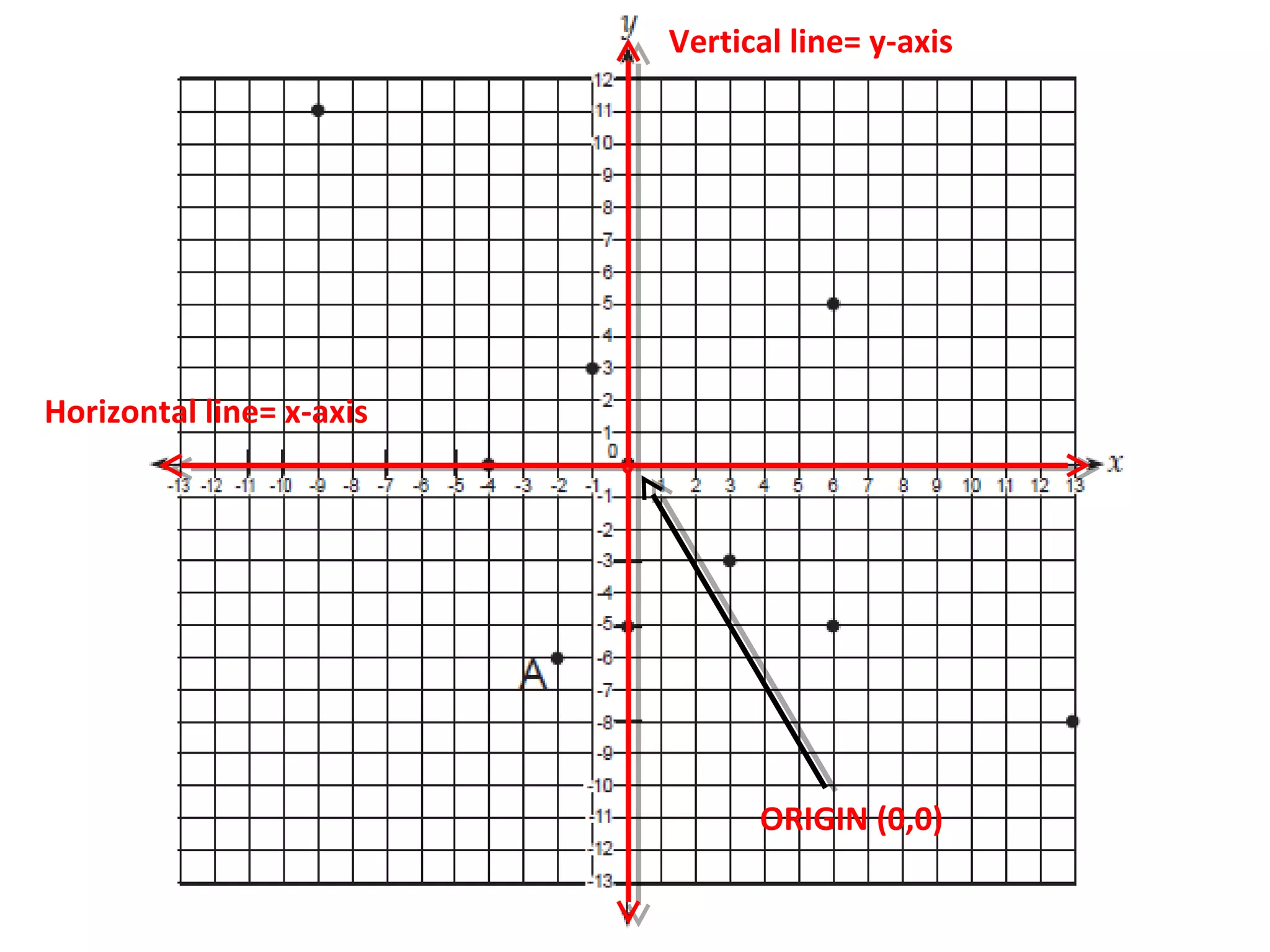 Rectangular Coordinate System | PPT